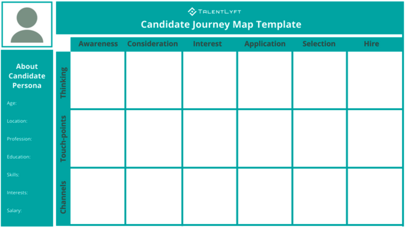 An Introduction to Candidate Journey Mapping - The Swarm