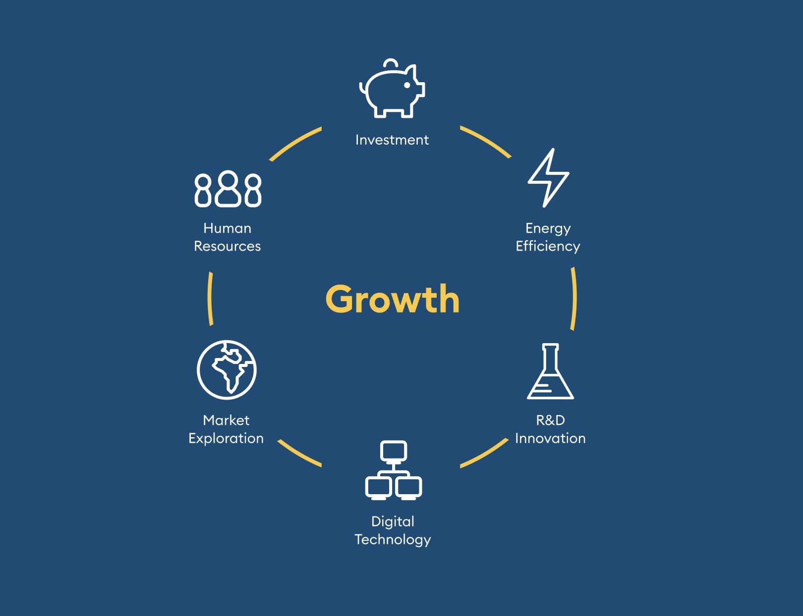 Services | Groupe Efika