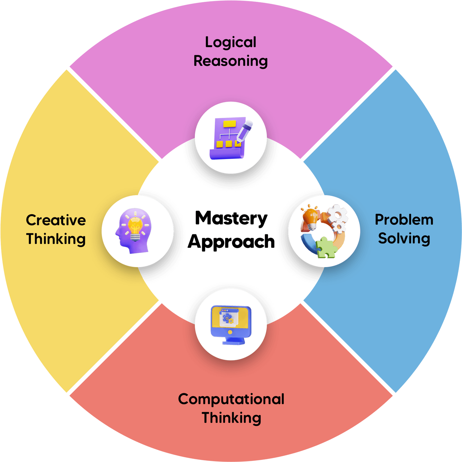 JetLearn's Methodology