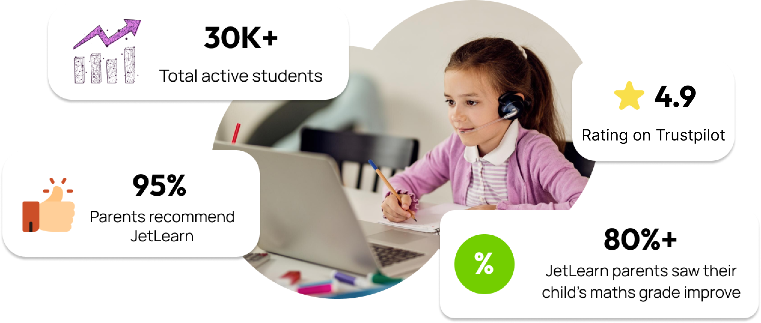 Python Coding for Kids | JetLearn