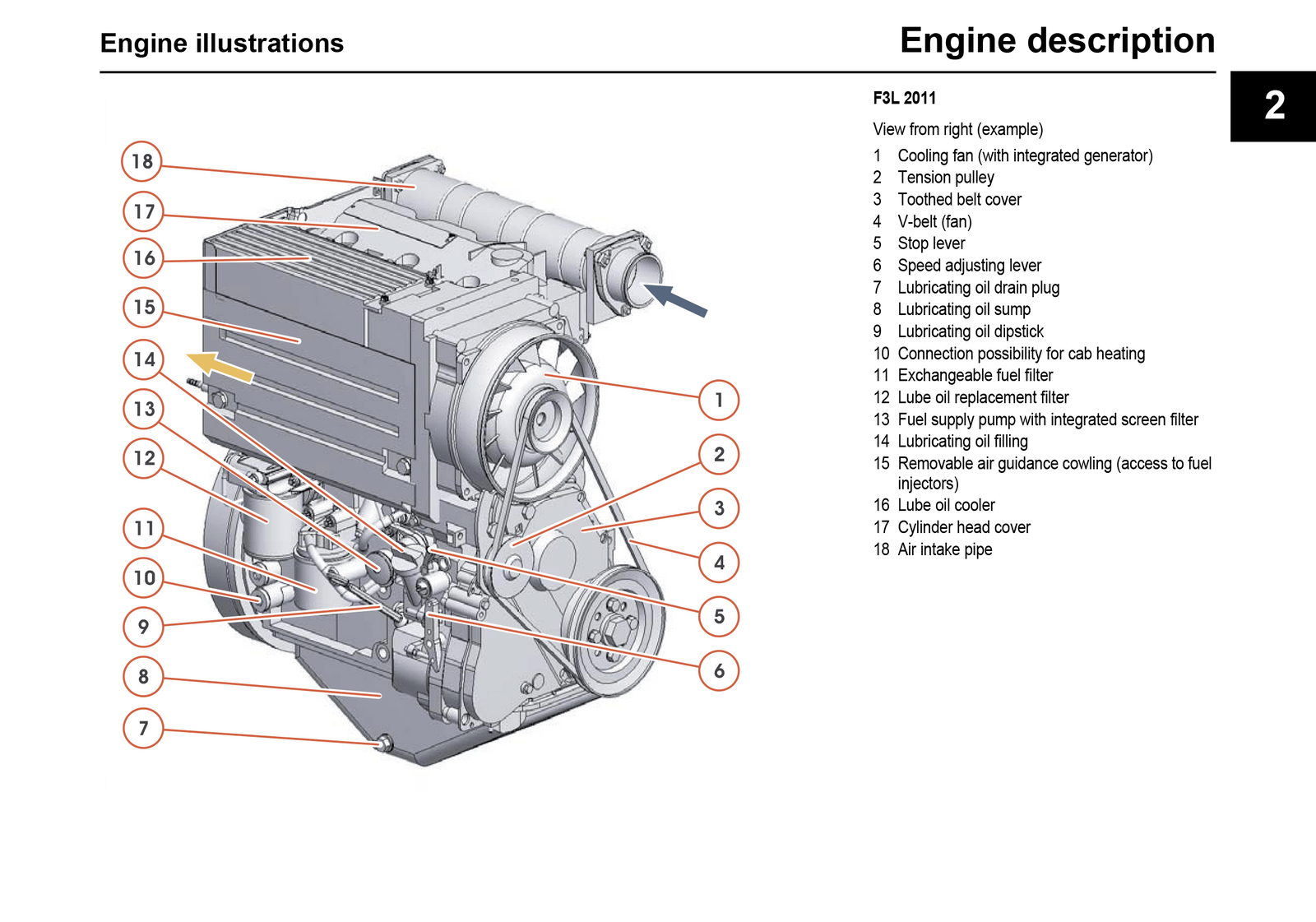 Deutz Diesel Engine F2L2011 | Diesel Parts & Service