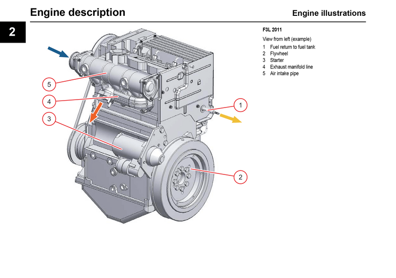 Deutz Diesel Engine F2L2011 | Diesel Parts & Service