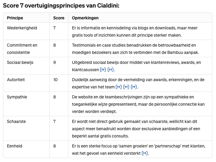 Praktische AI toepassingen tijdens het AI Marketing Congres - Bambuu | Blog
