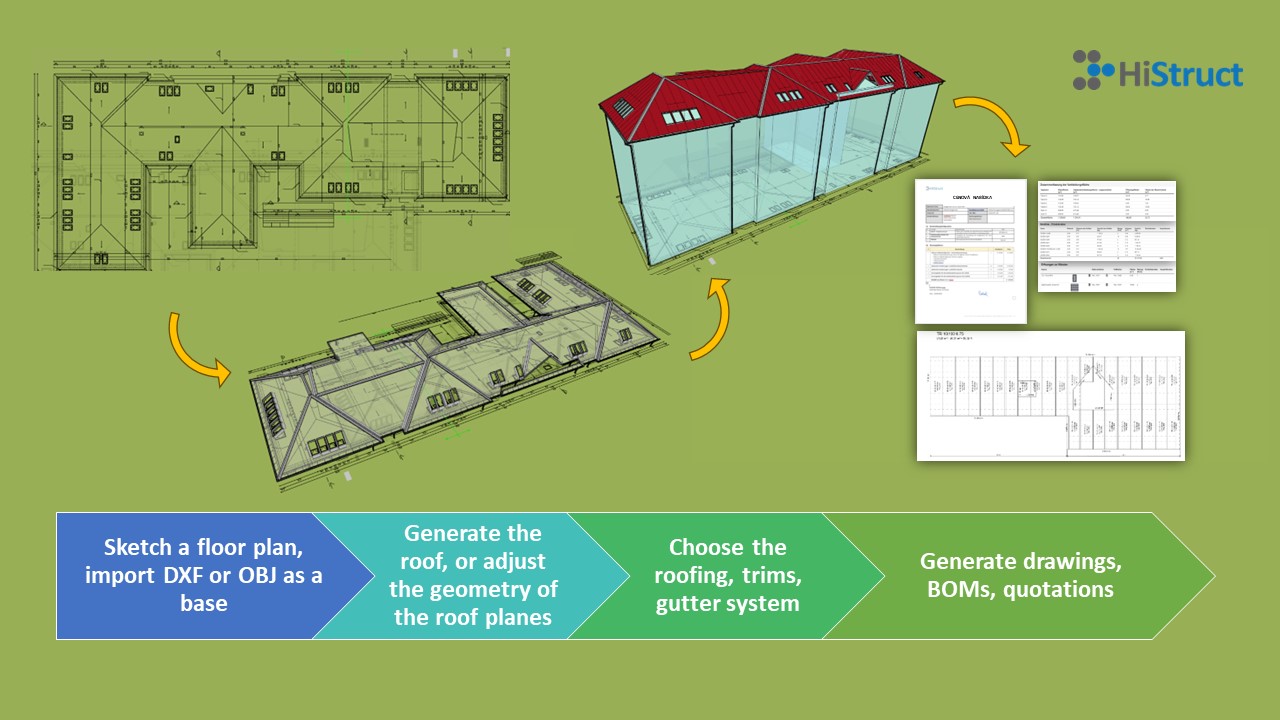 The Power of Modern Configurator Software in the Roofing Industry ...