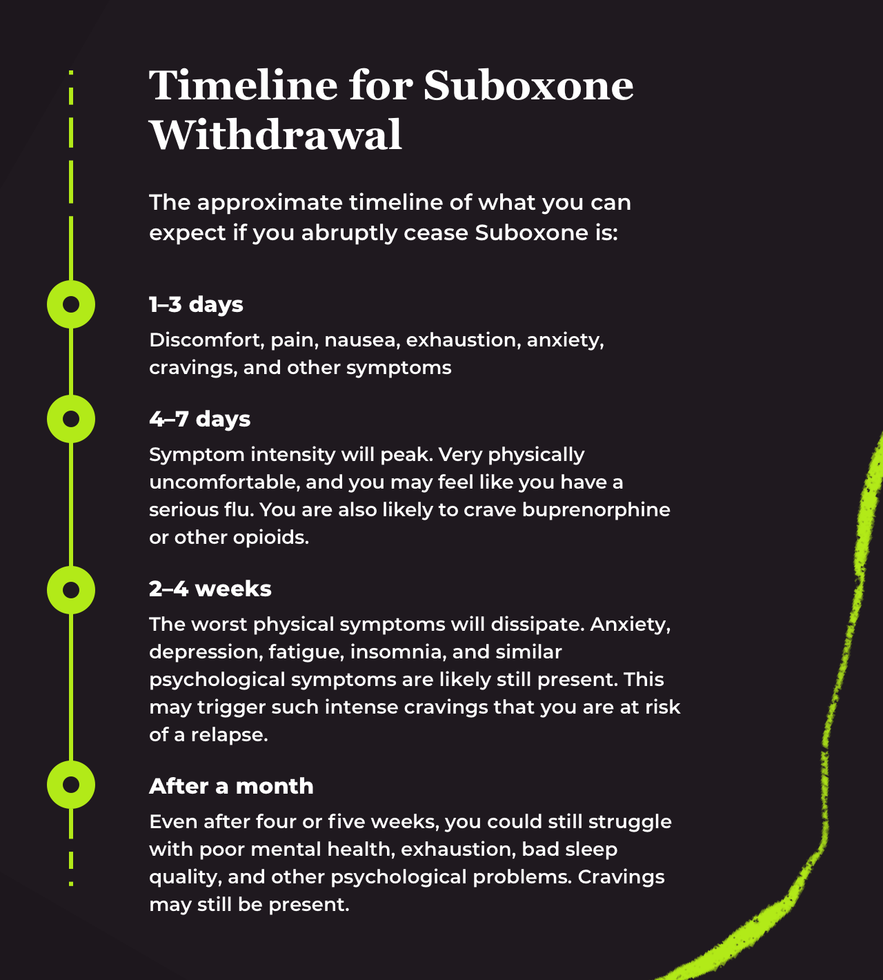 Suboxone Withdrawal: Symptoms & Timeline | Bicycle Health