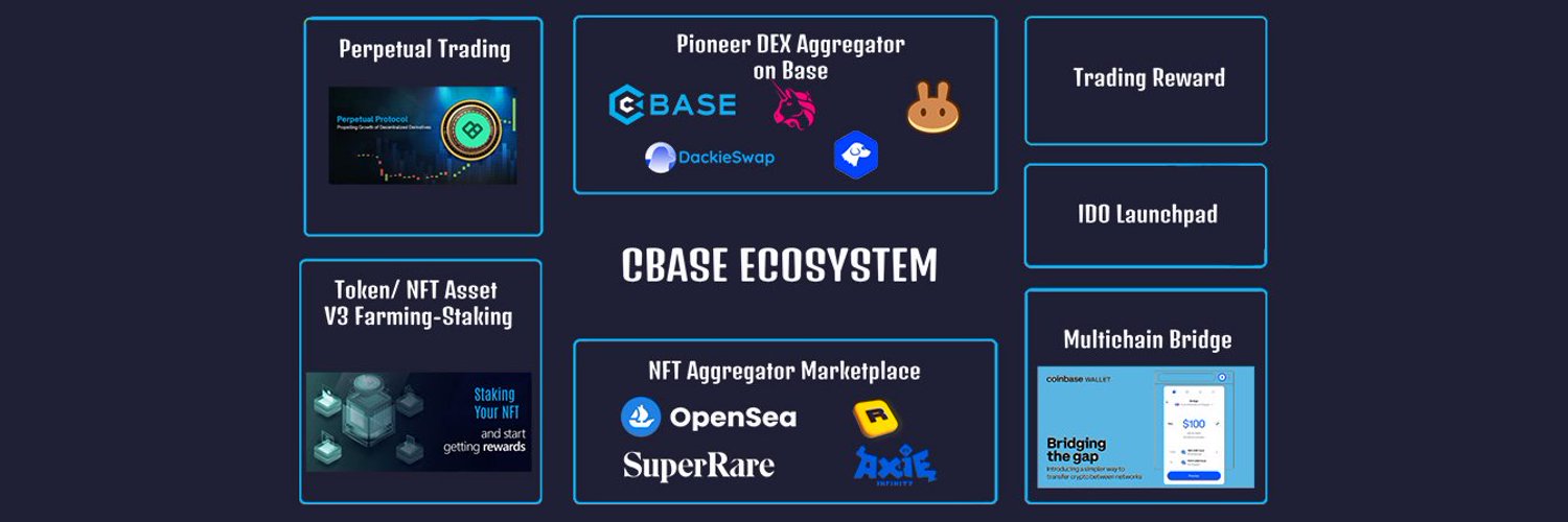 CBASE Finance on Chainlink Ecosystem | Every Chainlink integration and partnership