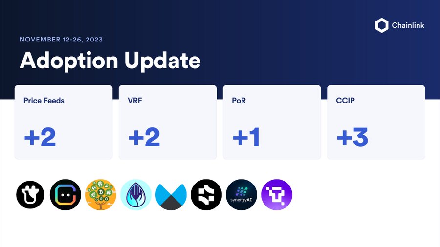 Lyve Finance on Chainlink Ecosystem | Every Chainlink integration and ...