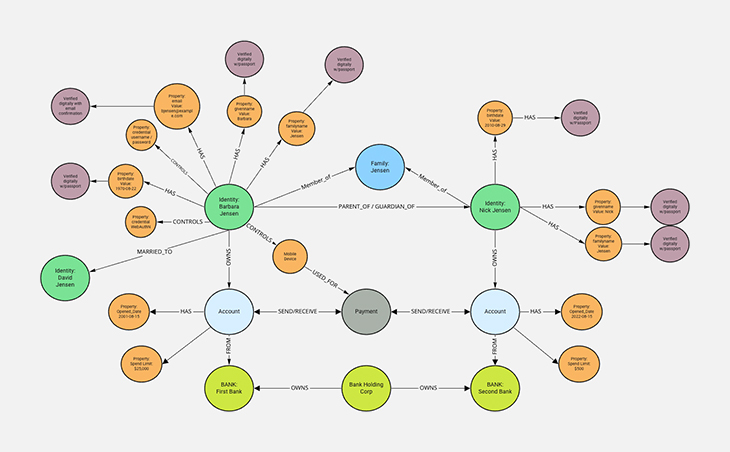 Implementing Knowledge-Based Access Control
