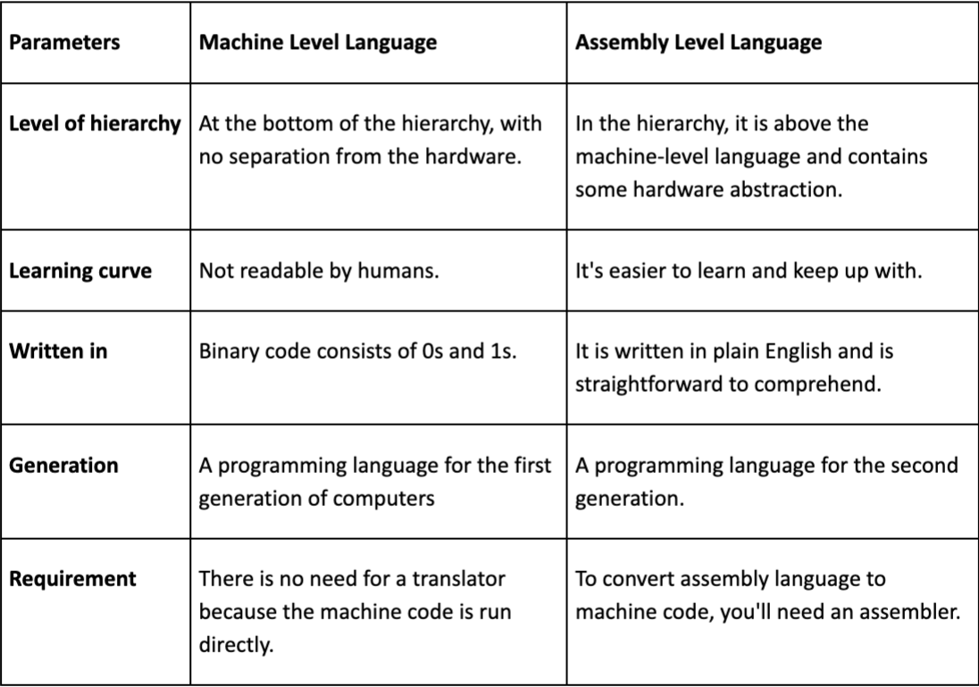 Top 10 In-Demand Best Coding Languages To Learn In 2024