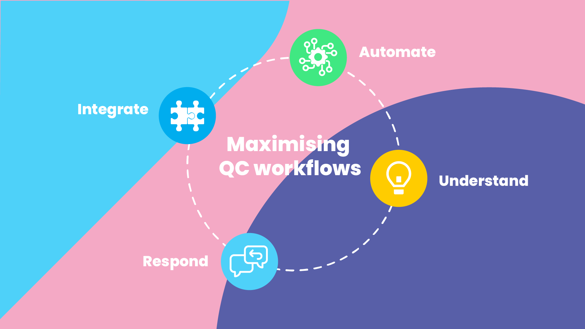 Four Considerations to Maximise Accuracy and Efficiency in QC Workflows