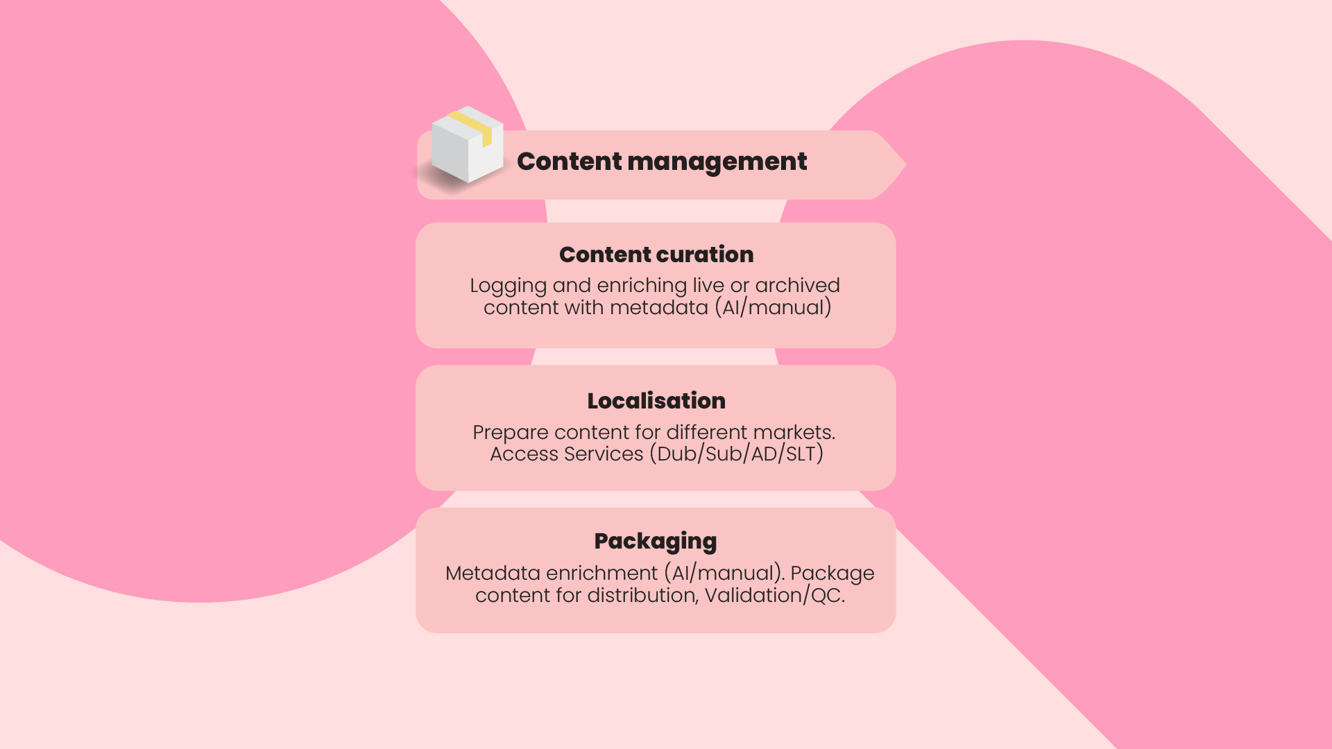 Mastering Media Supply Chain Efficiency: The Art of Content Curation ...
