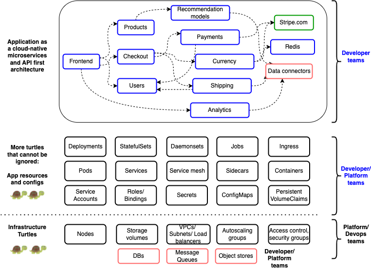 Operant Blog - Musings on the Art of Technology