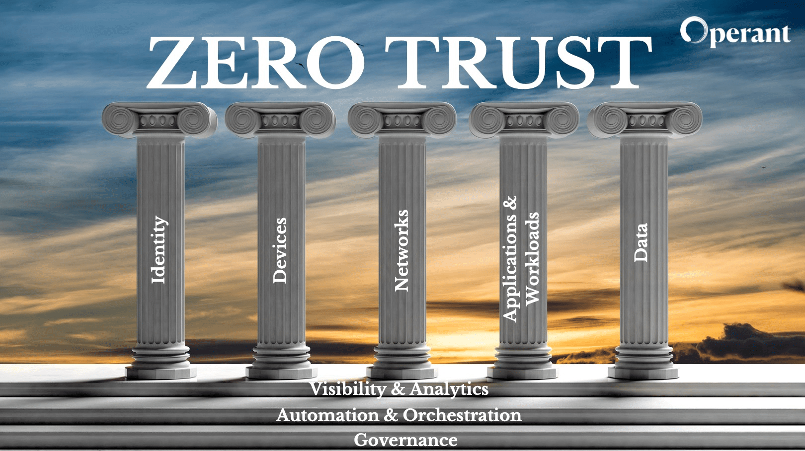 Operant Blog - Musings on the Art of Technology