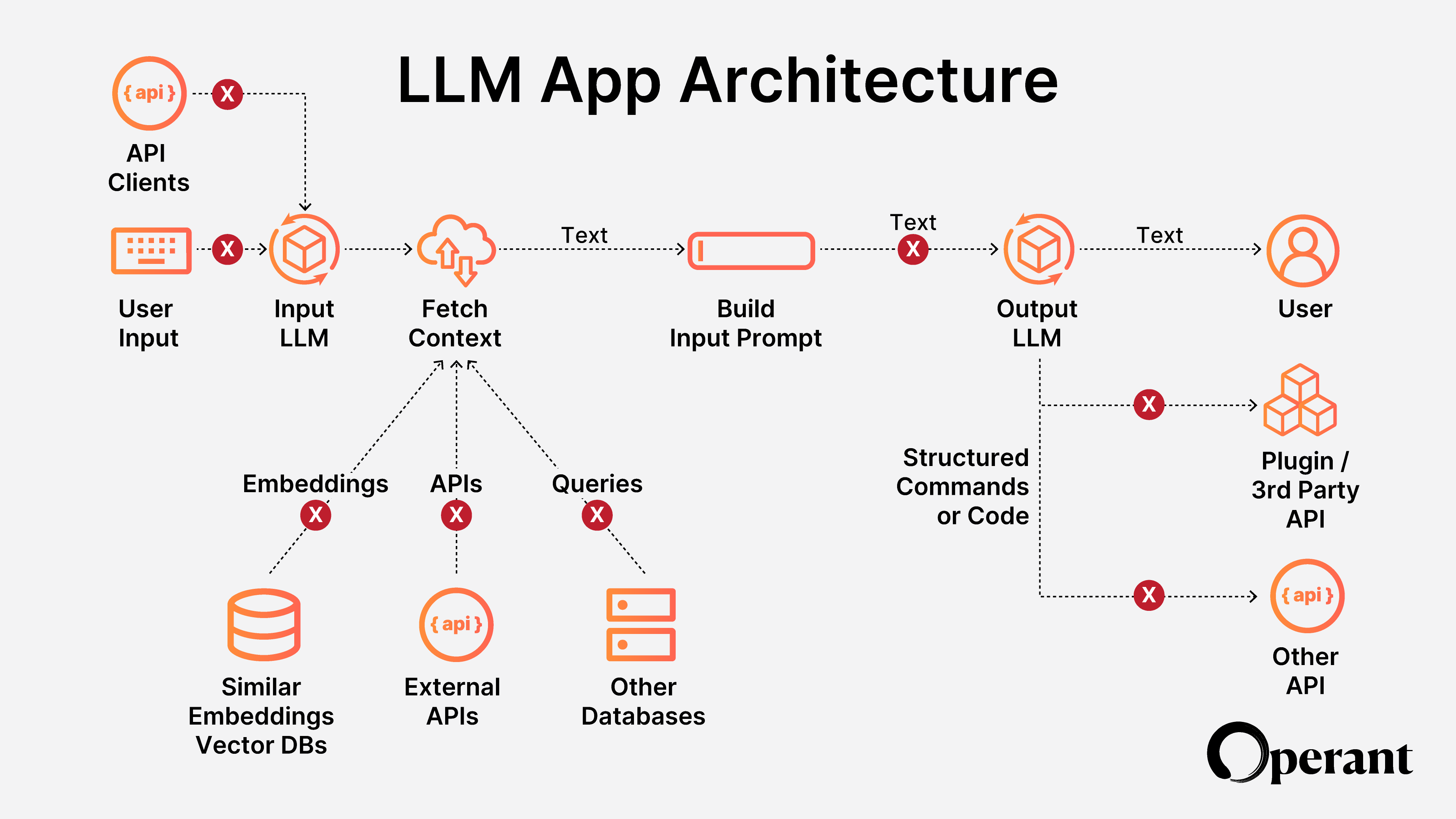 Operant Blog - Musings on the Art of Technology