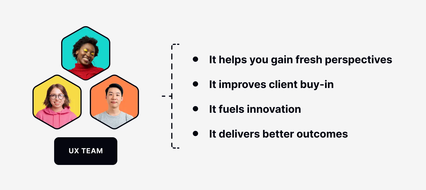 Design collaboration tools & actionable strategies to collab