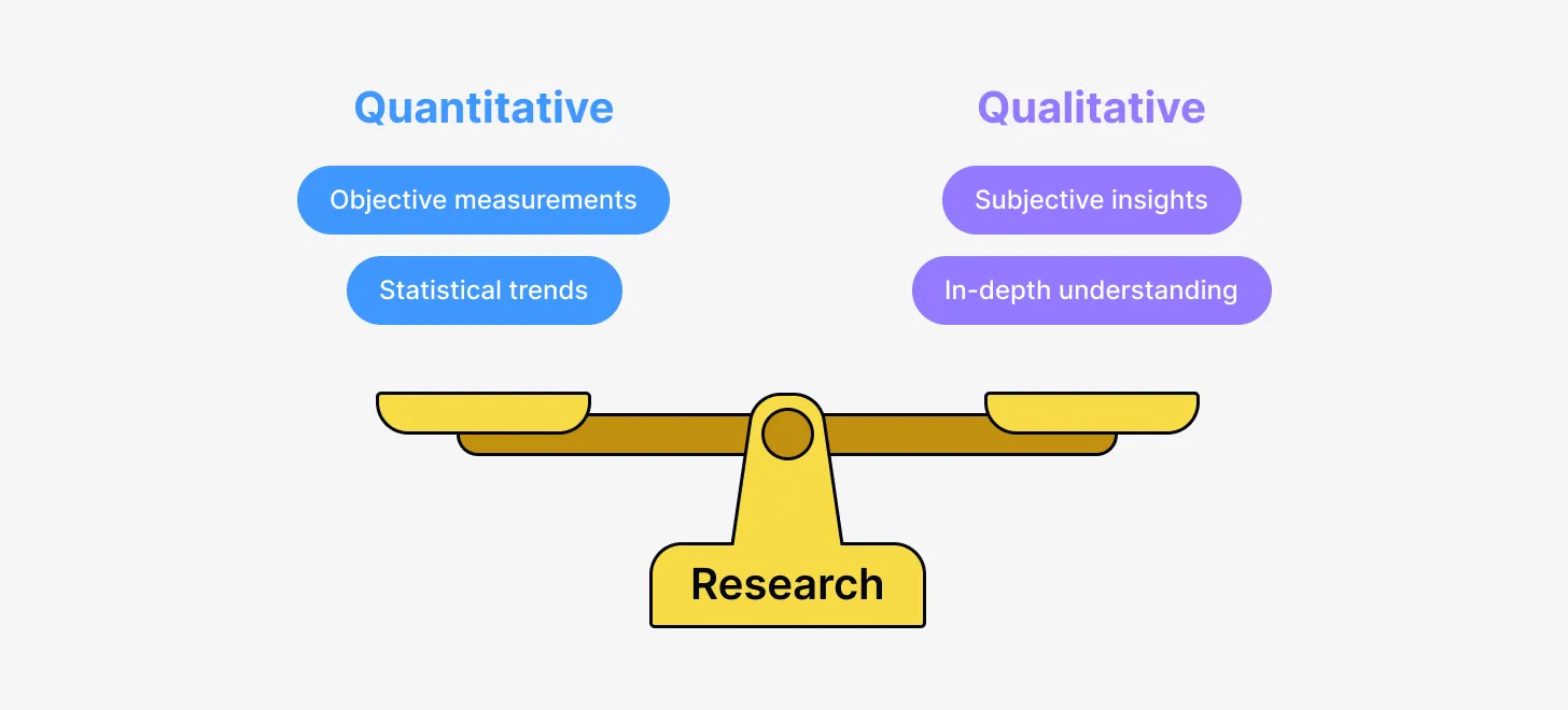 Top 8 UX Research Methods & When to Use Them
