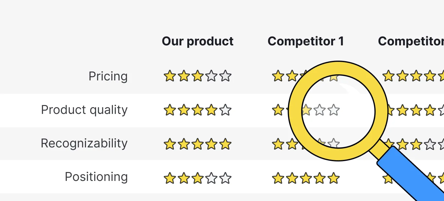 Top 8 UX Research Methods & When to Use Them