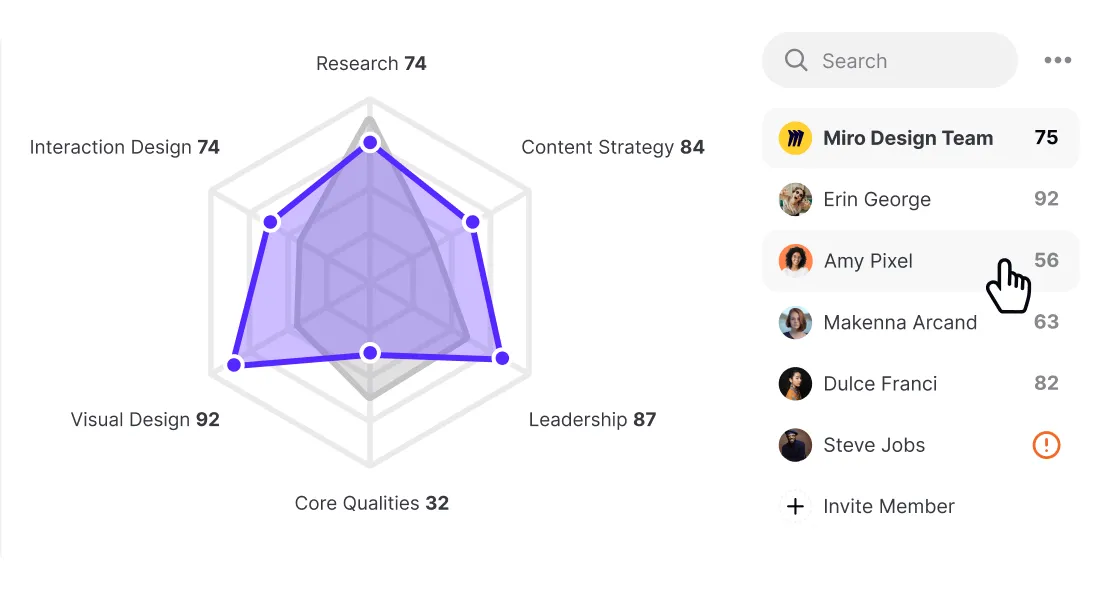 Transform Your Team into a Design-First Organization | Uxcel