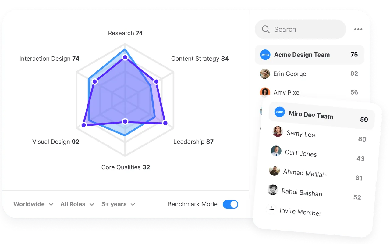 Design Leaders & Managers