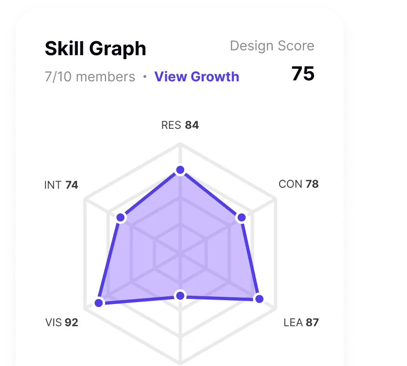 Uxcel for Universities