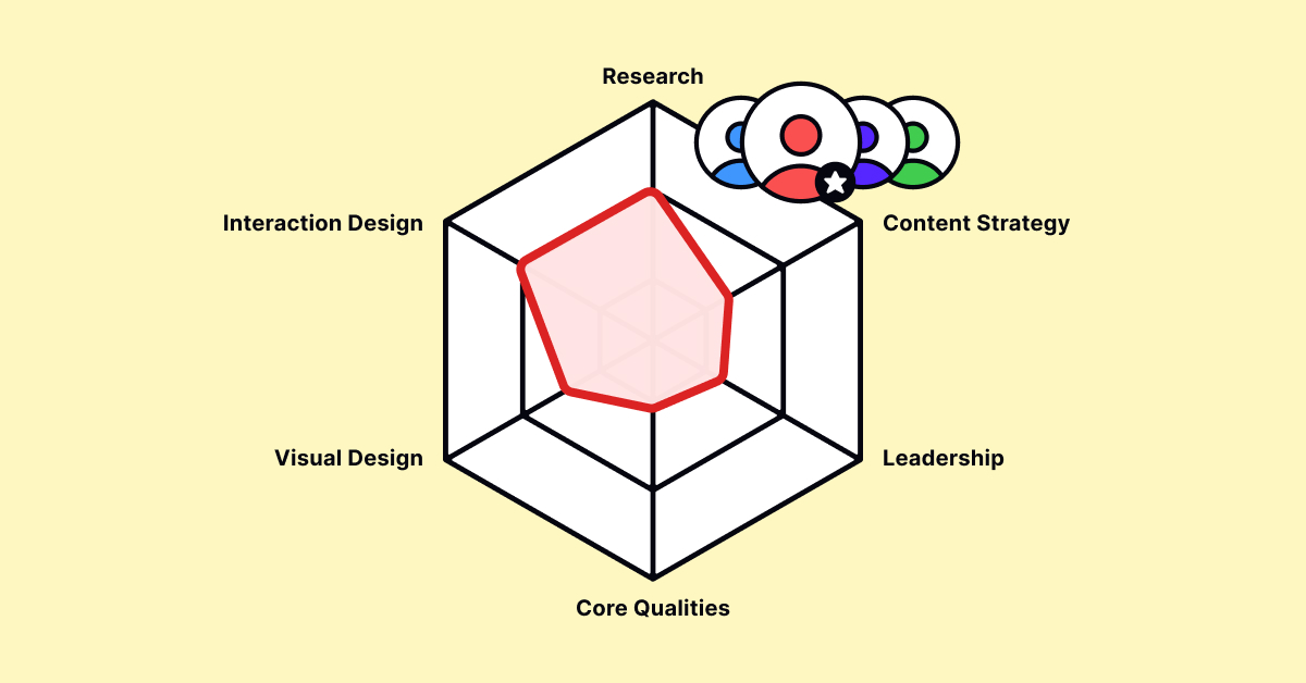 Nurturing Design Talent with Skill Graphs | Uxcel