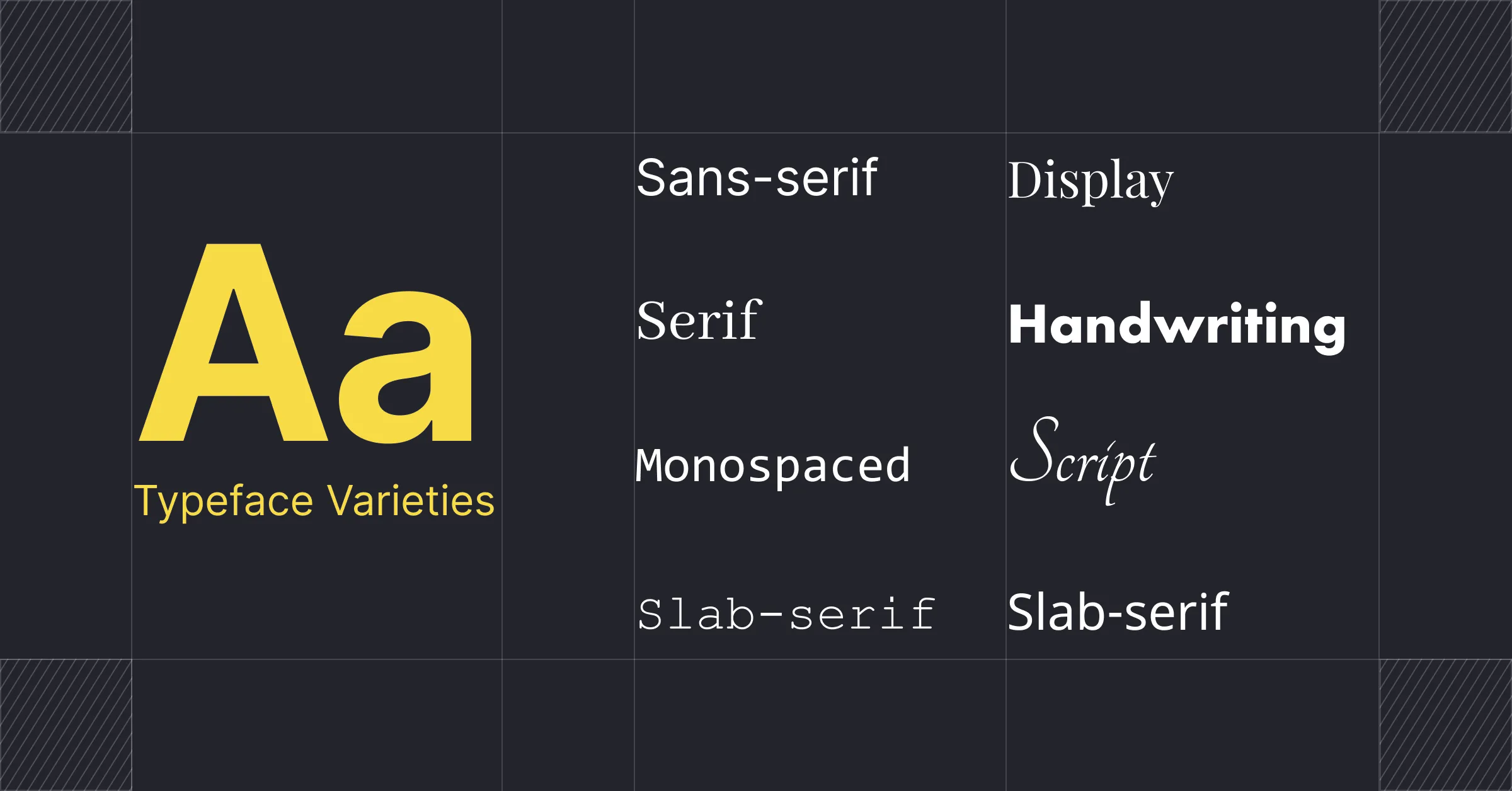 An Introduction to Typefaces and Fonts | Uxcel