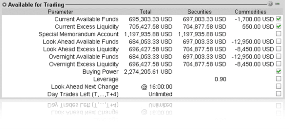 Real Time Activity Monitor