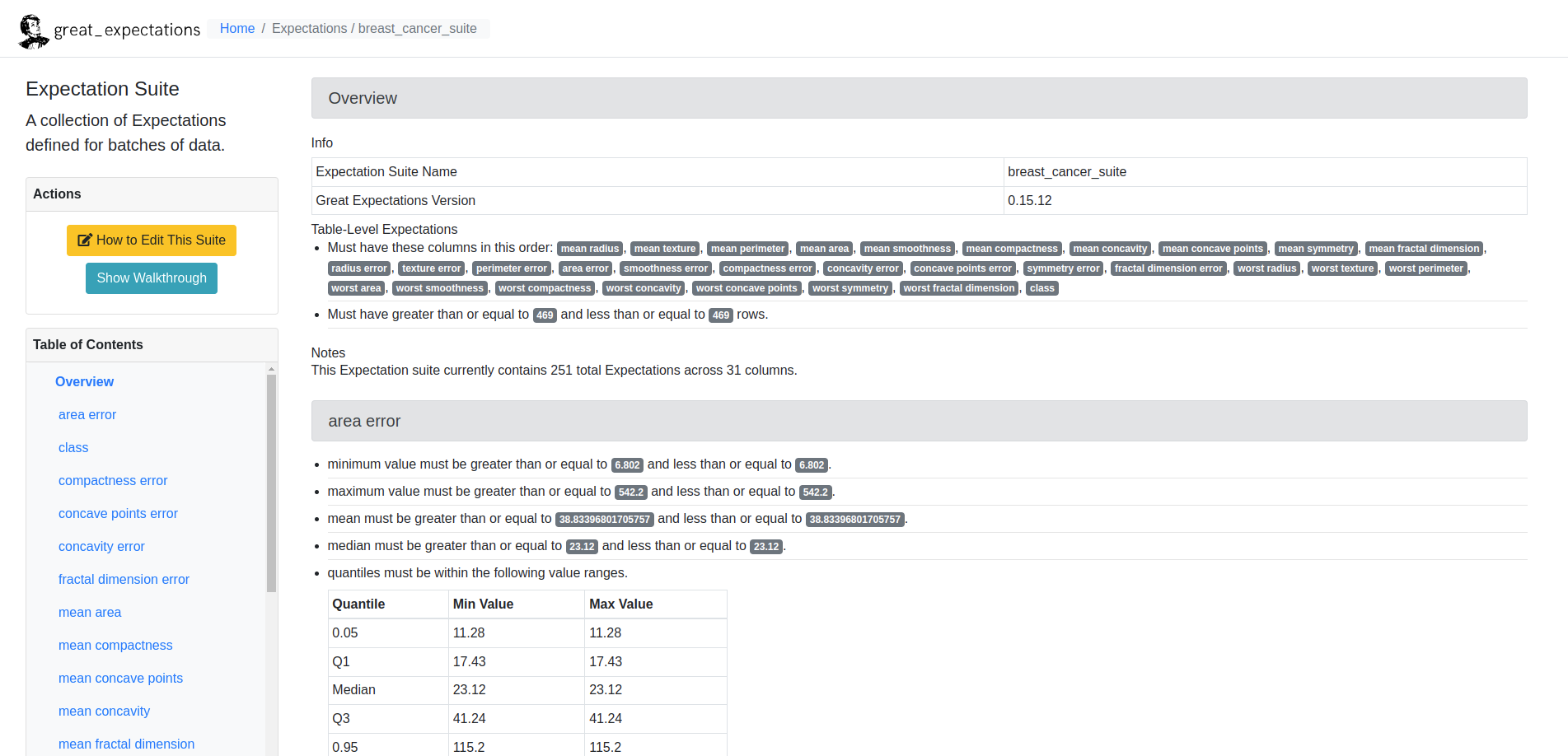 Validation: Deepchecks Vs Great Expectations - Fuzzy Labs