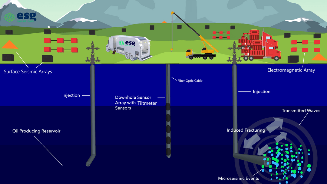 Supporting the Energy Industry with Seismic Monitoring