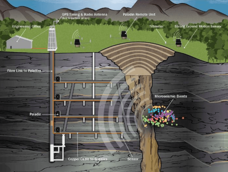 3D velocity model with complex geology and voids for microseismic ...