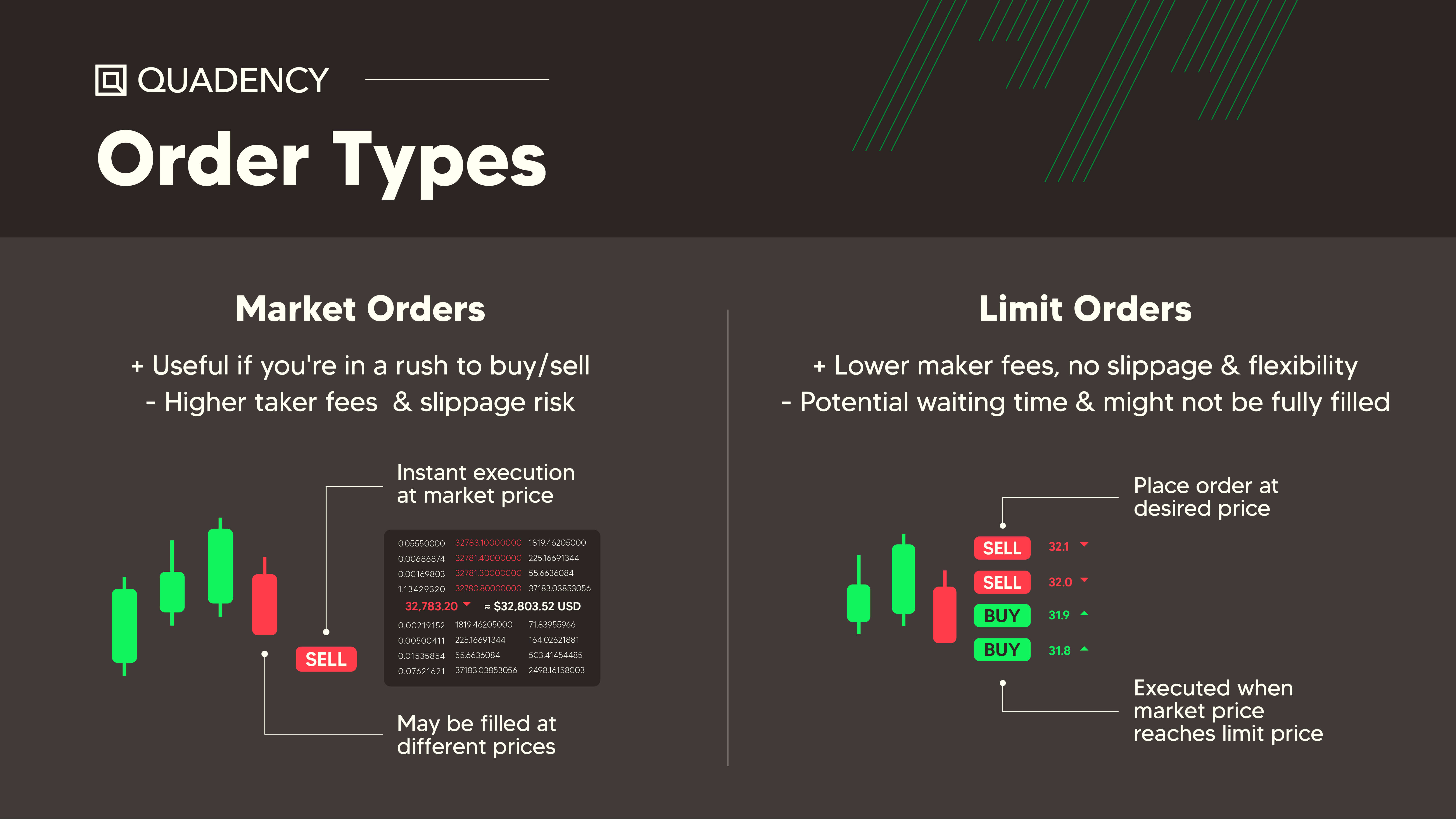 The Trader's Intro to Order Types for Digital Assets.