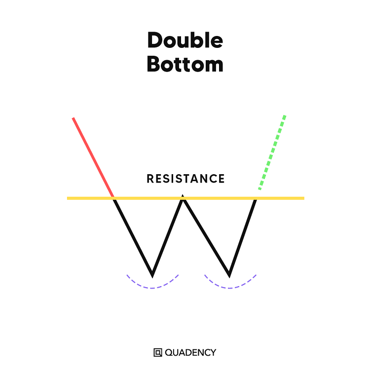 How to Spot & Trade the Most Used Chart Patterns for Crypto Assets