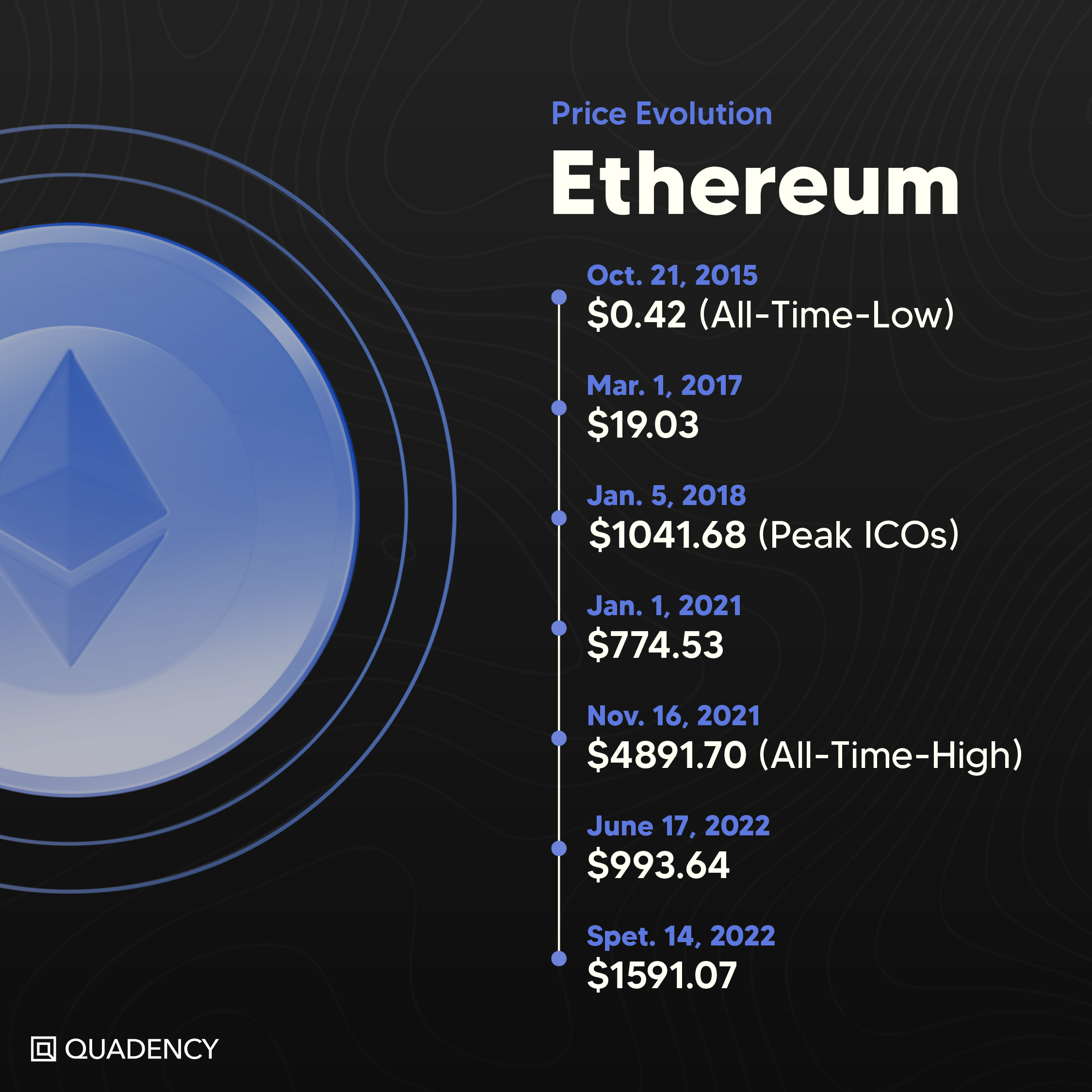 Ethereum — Неолурк, народный Lurkmore