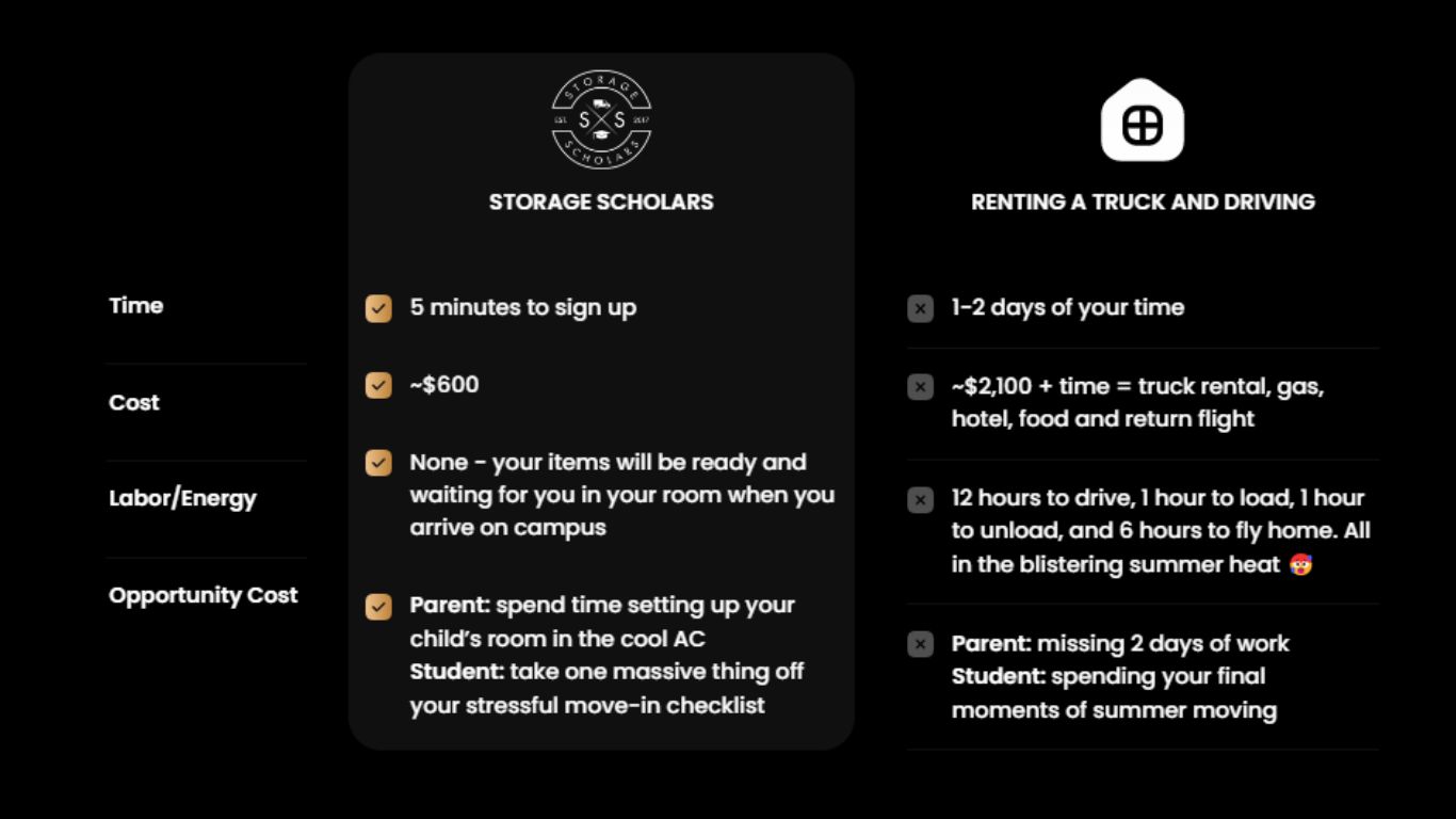 Storage Scholars | Storage Scholars' Student Guide: Ship to School