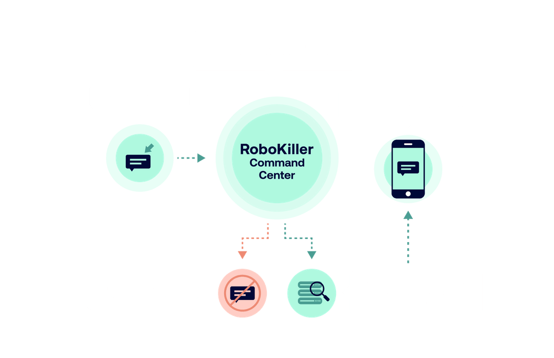 The #1 Robocall Blocking App with Next-Level Features | Robokiller