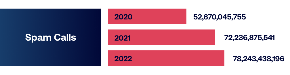 Spam Calls 101: What They Are & How to Stop Them | Robokiller