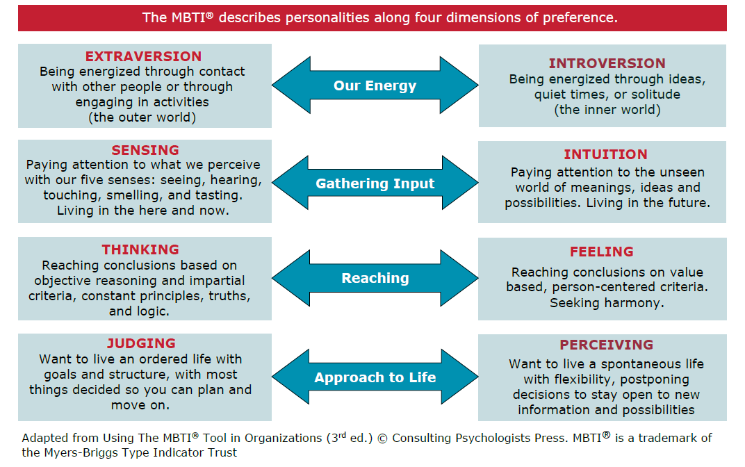 What is Decision Quality and How Do I Achieve It?