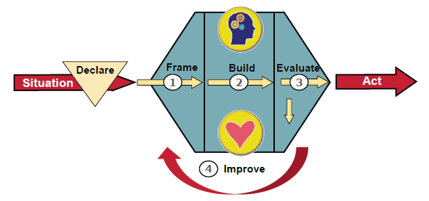 What is Decision Quality and How Do I Achieve It?