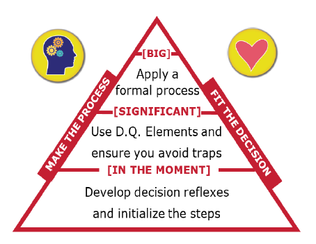What is Decision Quality and How Do I Achieve It?
