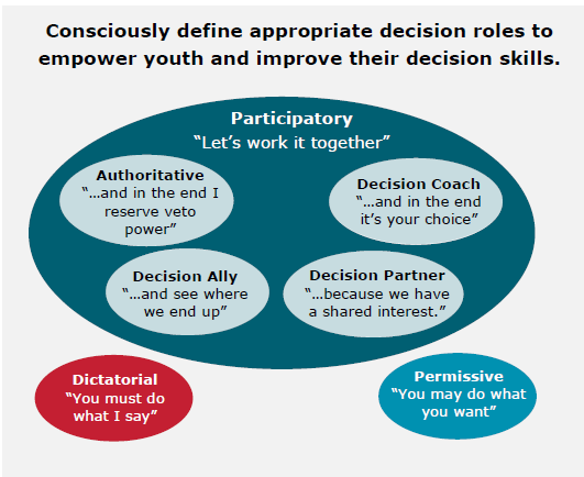 What is Decision Quality and How Do I Achieve It?