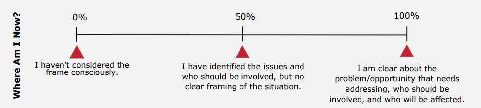 Learn How to Clarify the Decision You’re Tackling with Framing