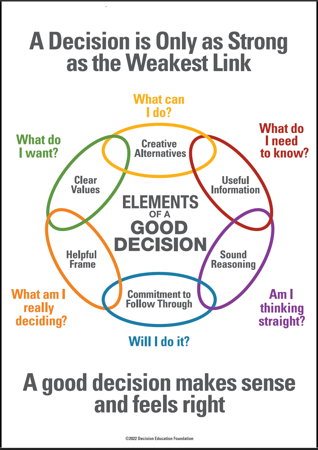Study Shows Improved Decision-Making Competence