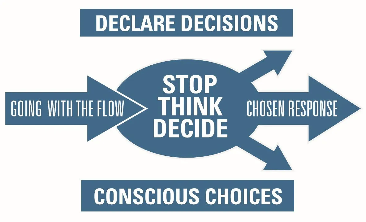 Learn Decision-Making Skills to Improve Quality of Life
