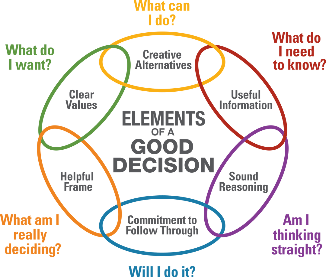 Decision Making Curriculum and Support for Teachers