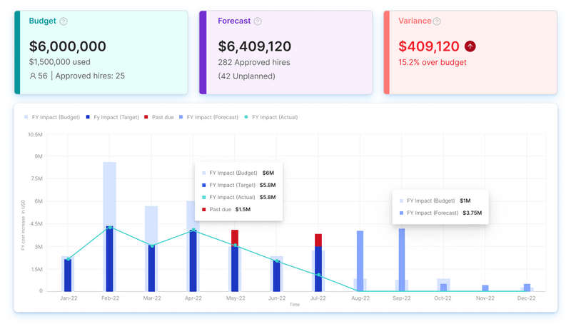 TeamOhana | Headcount Management Platform