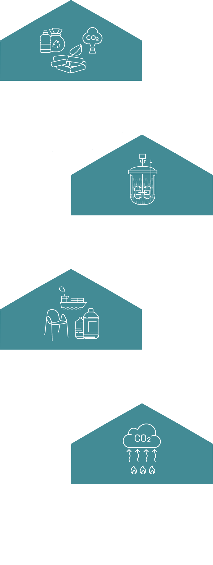 C1 Green Chemicals AG