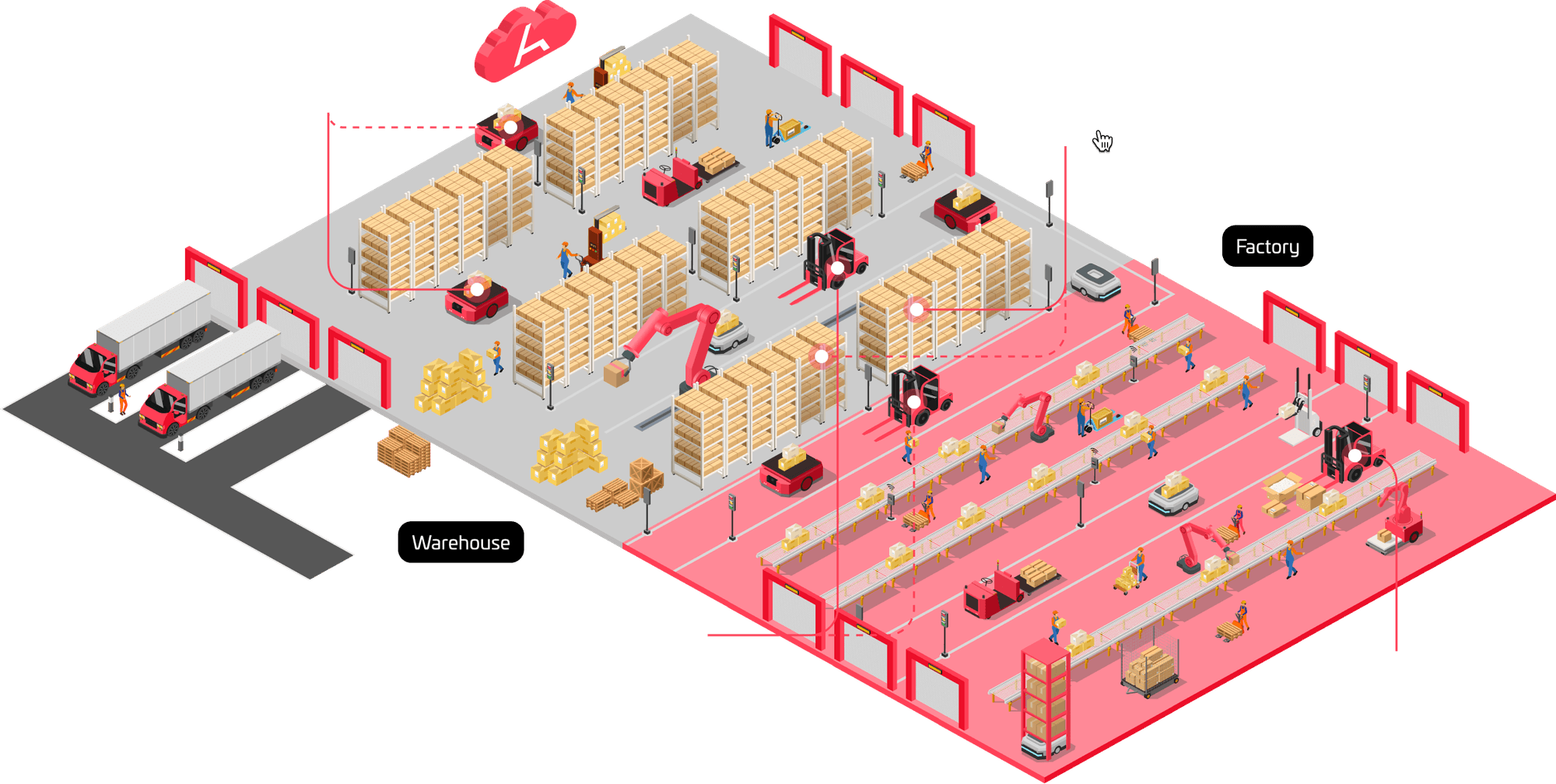 The all-in-one and one-for-all intralogistics plattform | SYNAOS