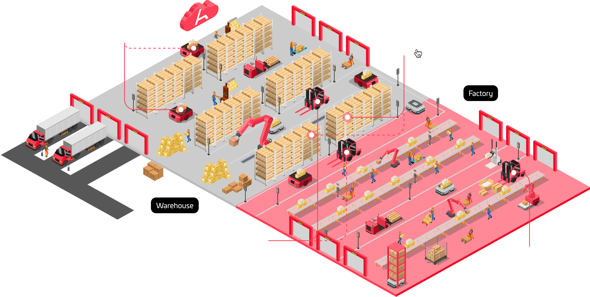 The all-in-one and one-for-all intralogistics plattform | SYNAOS