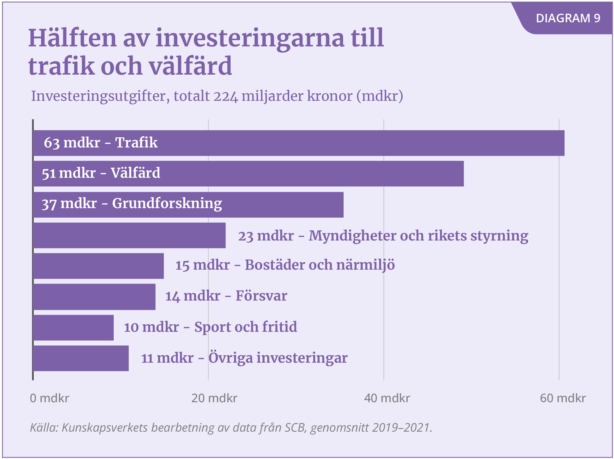 Vad går skattepengarna till?