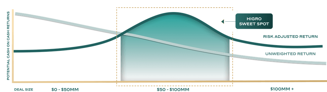 Our Approach | The HiGro Group